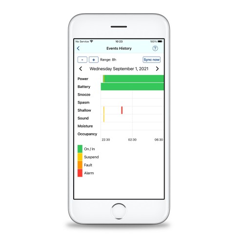 Seizure Alerts & Epilepsy Comorbidities in Learning Disabilities